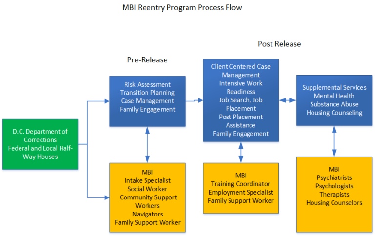 Returning Citizens Program - MBI Health Services, LLC